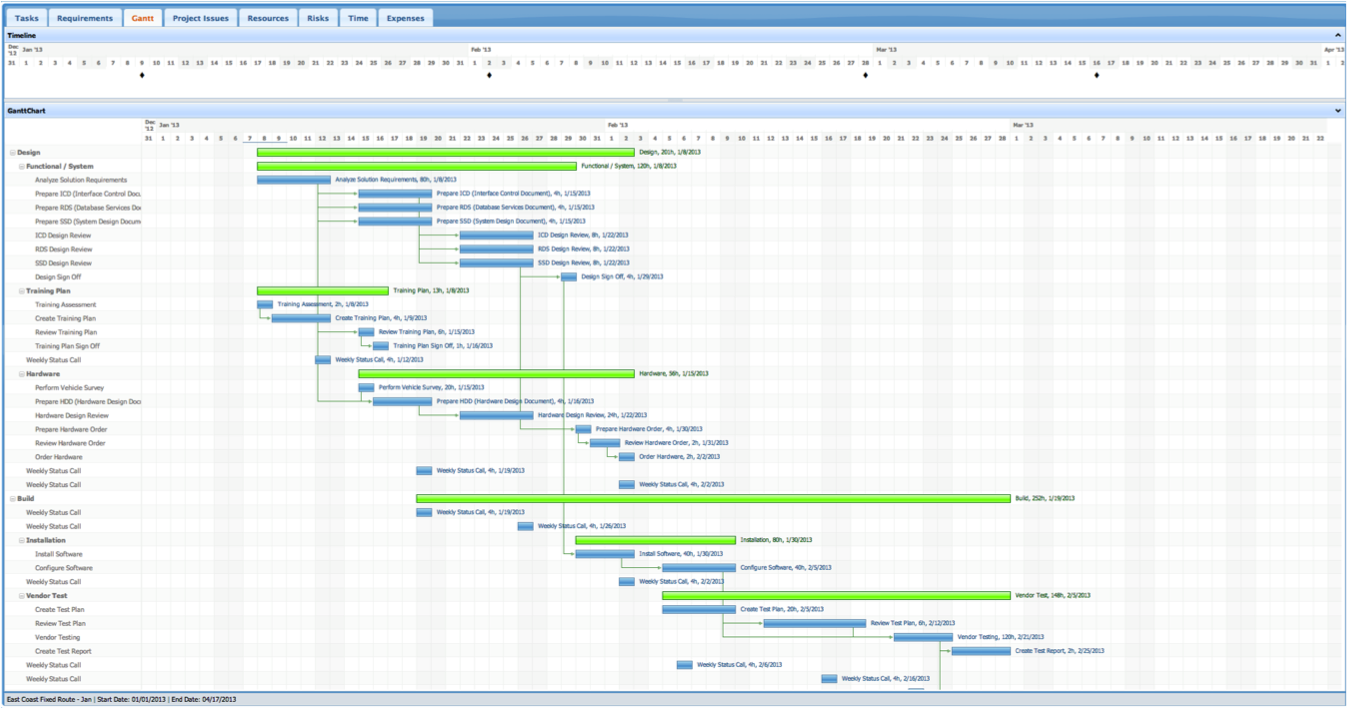 Project Pulse - Configero